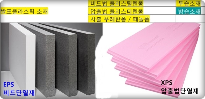 비드법eps 압출법xps단열재와 궁합 네이버 블로그