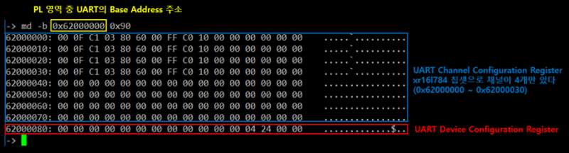 NEOS TTY-UART 드라이버(on Zynq 7000 PL) : 네이버 블로그