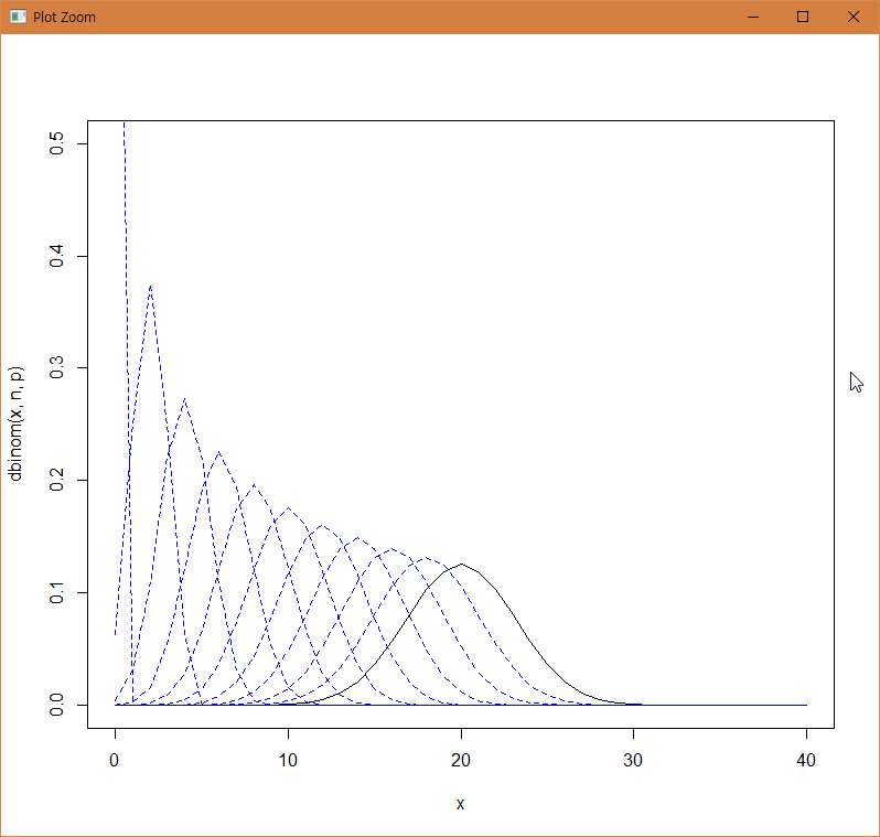 [R] 이항분포(Binomial Distribution) plot 그리기 : 네이버 블로그
