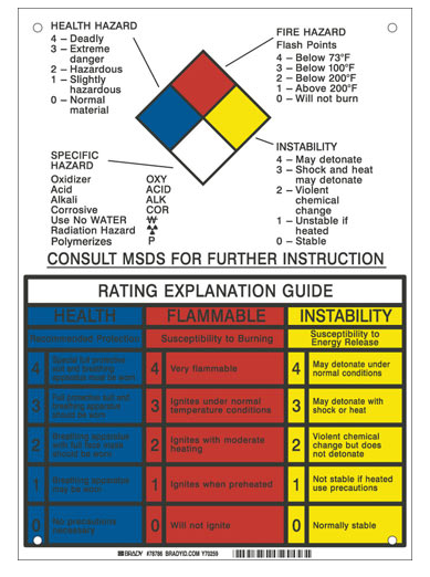 [DBLAB] Chemical Hazard Label / 케미컬 라벨 테이프 : 네이버 블로그
