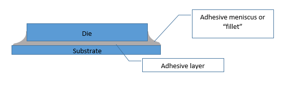 [퍼마본드 적용] 다이 부착 접착제 / Permabond Die Attach Adhesive) : 네이버 블로그