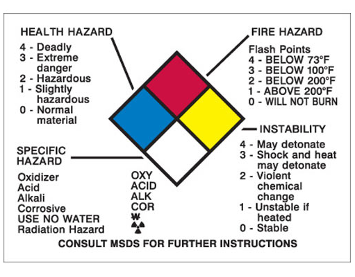 [DBLAB] Chemical Hazard Label / 케미컬 라벨 테이프 : 네이버 블로그