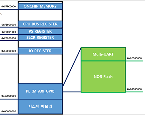 NEOS TTY-UART 드라이버(on Zynq 7000 PL) : 네이버 블로그