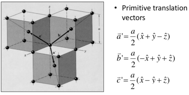 기초 고체물리학 - 3차원 Lattice type(SC, BCC, FCC) : 네이버 블로그