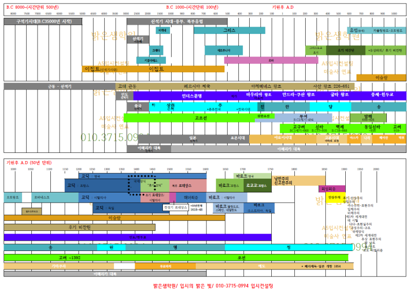 미술사 연표 : 네이버 블로그