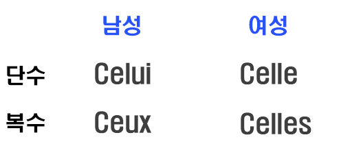 프랑스어 기초 문법 11 : 소유 대명사 / 지시 대명사 (Celui/Celle/Ceux/Celles 차이) / 중성 대명사 ...