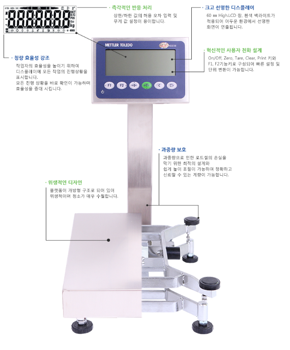 BBA236 벤치 스케일[Mettler Toledo](방수형) : 네이버 블로그