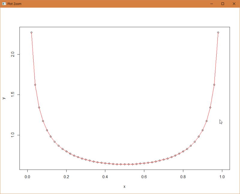 [R] 베타 분포(Beta Distribution) plot 그리기 : 네이버 블로그