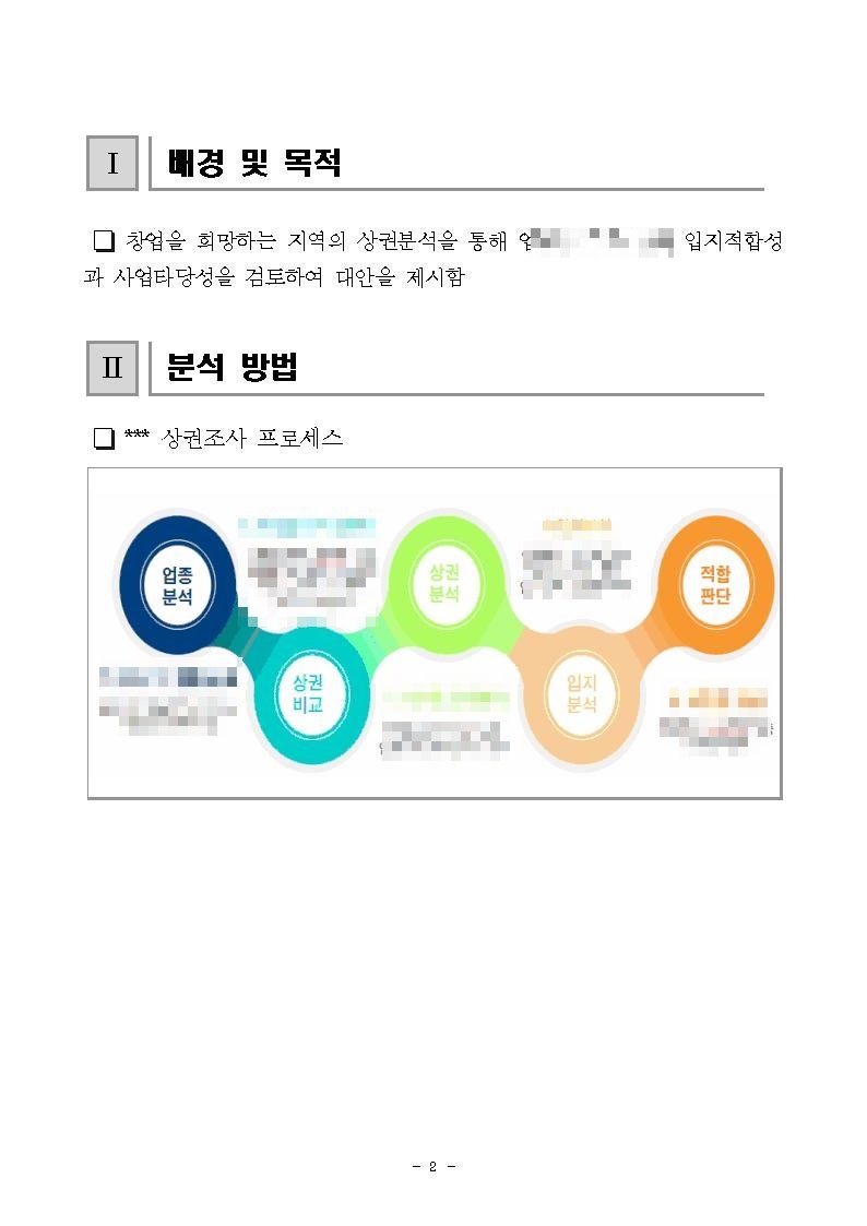 [상권분석과 입지분석] 소상공인 음식점 창업을 위한 사업타당성분석 ㅡ 장사하면 이익은 나는거야? : 네이버 블로그