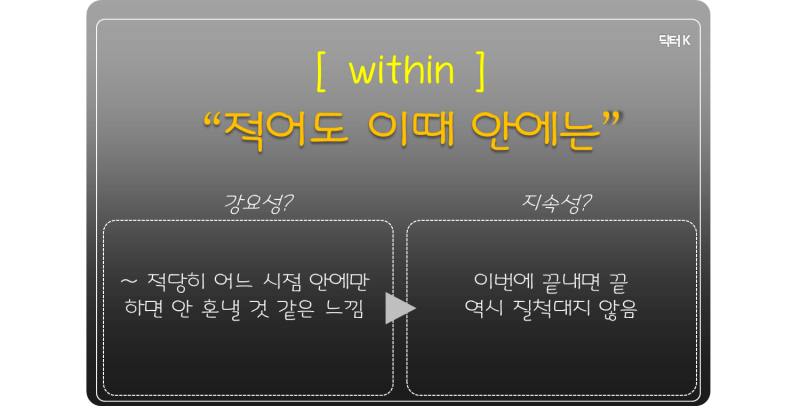 [토익] 전치사 "by" vs "until" vs "within" : 네이버 블로그