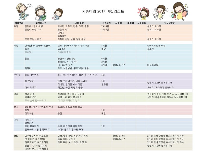 1 버킷 리스트 작성법 구분 양식 예시 Tip 네이버 블로그