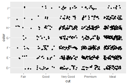 R - ggplot2 - geom_jitter : 네이버 블로그