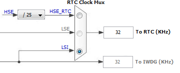 [STM32] Power Saving STOP 모드 : 네이버 블로그