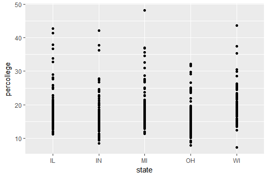 R - ggplot2 - geom_jitter : 네이버 블로그
