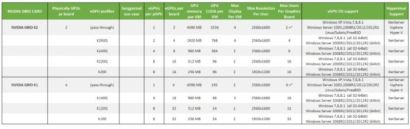 Nvidia GRID K2 젠서버 GPU가상화 3D게임 테스트 : 네이버 블로그