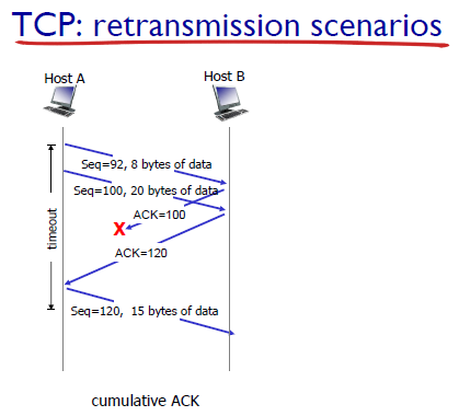3.5. connection-oriented transport: TCP : 네이버 블로그