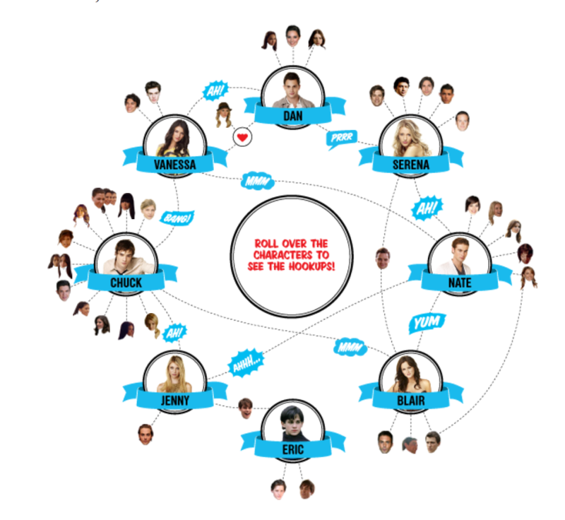 [가십걸] catching up ~s4 e08 : 네이버 블로그