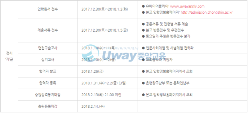 2018학년도 총신대학교 모집요강 전형계획 정시 3개년 경쟁률 네이버 블로그