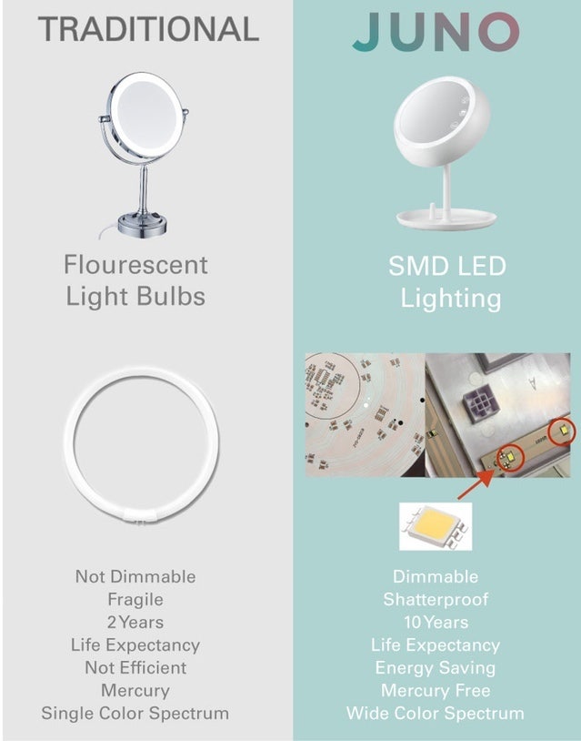 [드림스테이지]완벽한 메이크업, 셀카를 위한 스마트미러, JUNO SMART MIRROR_주노 스마트 미러 : 네이버 블로그