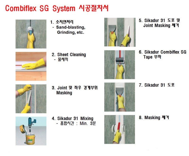 씨카듀어 콤비플렉스 SG 시스템(Sikadur Combiflex SG System) : 네이버 블로그