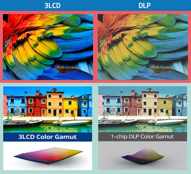 [용어사전] 프로젝터 : 3LCD vs. DLP : 네이버 블로그