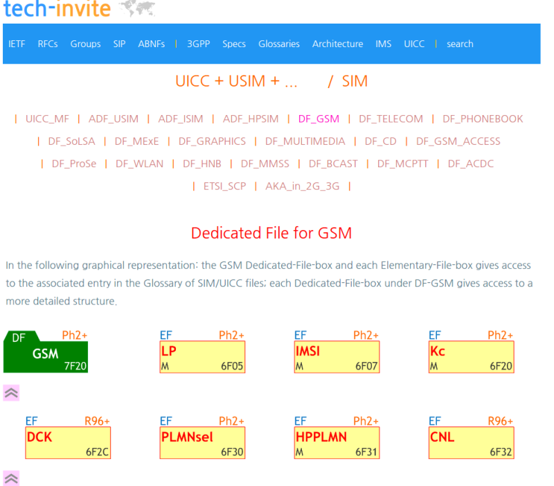 SIM/USIM/UICC 포맷(구조) 정보 관련 링크 : 네이버 블로그