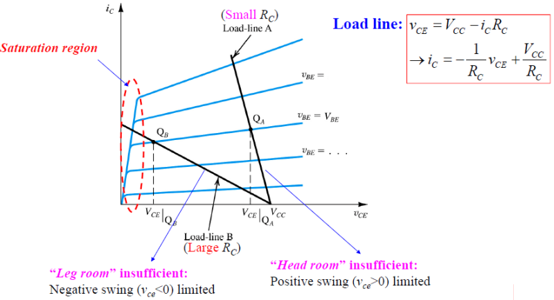 전자회로[6] - BJT Symbol, Early Effect, BJT Voltage Amplifier, Load line(Q ...