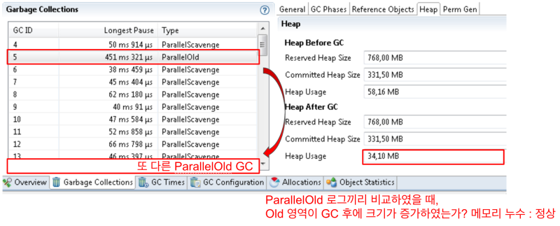 [JVM] JMC, JFR - Memory Leak 진단하기 : 네이버 블로그