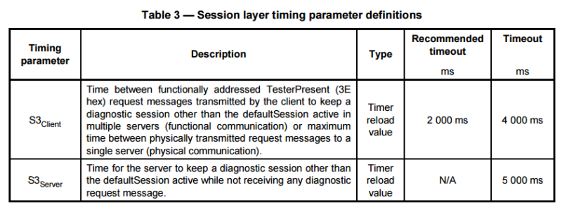 P2 Timeout Is Not Checked Correctly When Response Has, 41% OFF