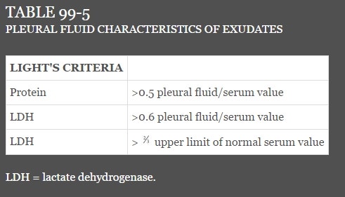 흉수, pleural effusion, Light's Criteria Rule : 네이버 블로그