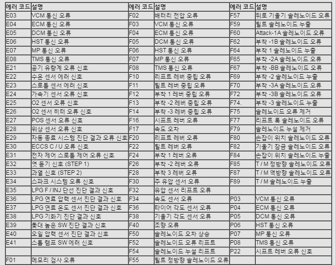 지게차 에러코드 1 닛산미쯔비시 네이버 블로그