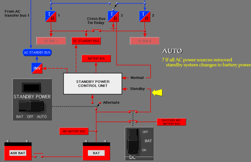Electrical System 3 - Stanby Power System : 네이버 블로그