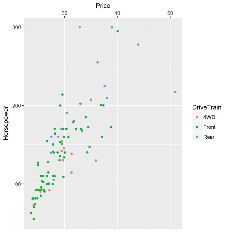 [R] ggplot2 그래프 커스텀 (customized) 하기 : 네이버 블로그