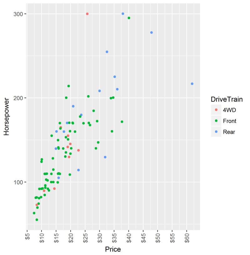 [R] ggplot2 그래프 커스텀 (customized) 하기 : 네이버 블로그