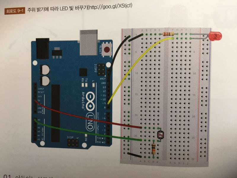175 아두이노조도센서cds로 Led 밝기 제어 네이버 블로그