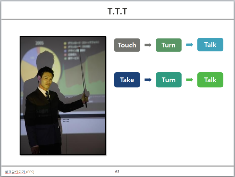 21. PT할때 T.T.T : 비언어적요소 : 프레젠테이션 잘하기 : 네이버 블로그