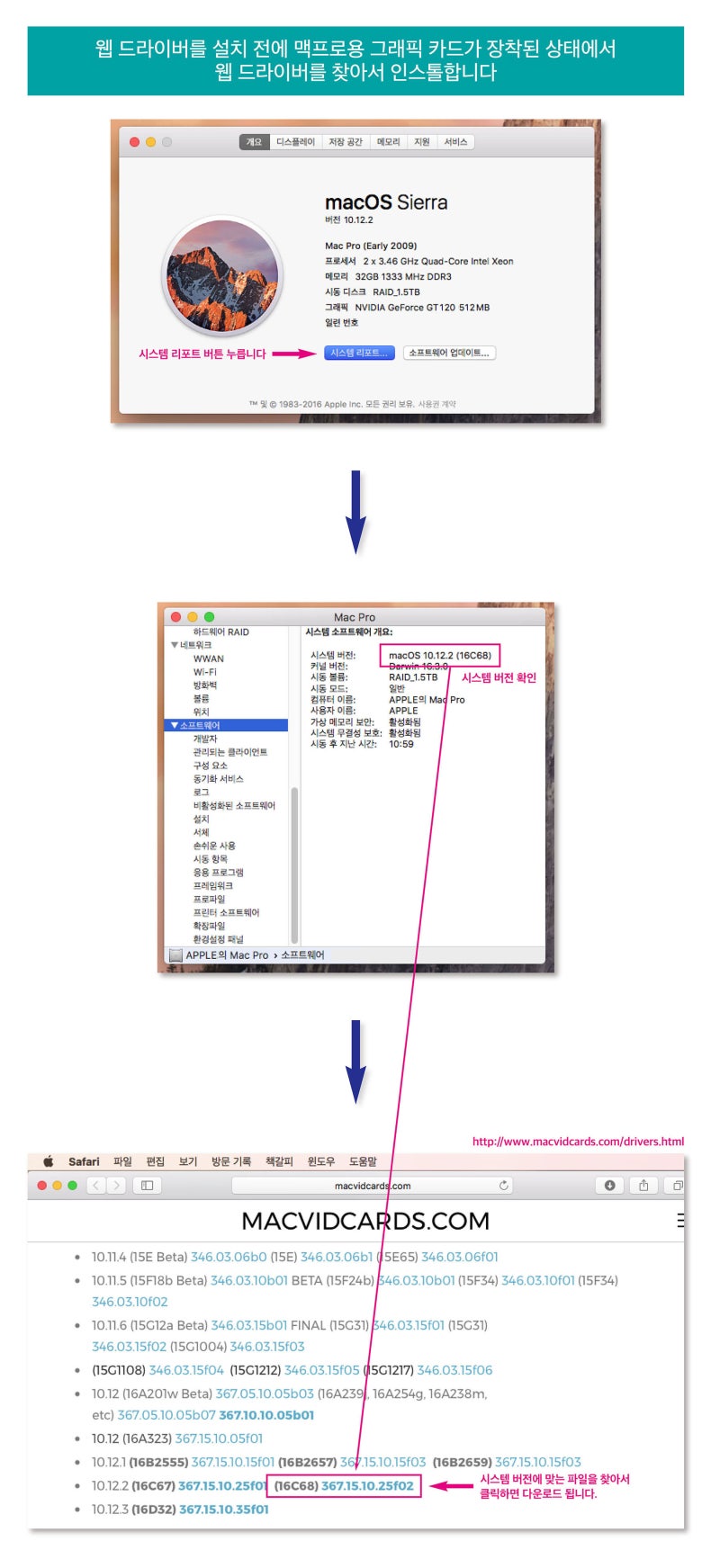 NVIDIA MAC 그래픽드라이버 / CUDA드라이버 모음 맥플러스 : 네이버 블로그