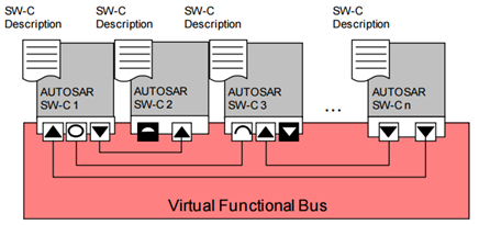 Software Component in AUTOSAR : 네이버 블로그