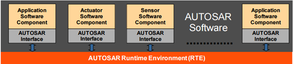 Software Component in AUTOSAR : 네이버 블로그
