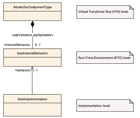 Software Component in AUTOSAR : 네이버 블로그