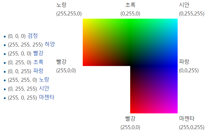 RGB 색상표 : 네이버 블로그