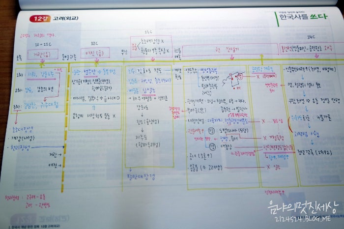 한국사능력검정시험 최태성 무료인강 공부일지 1 네이버 블로그