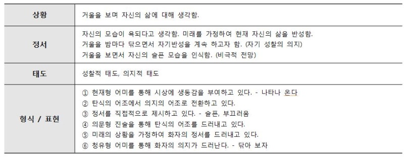 윤동주의 참회록 해석 및 풀이 네이버 블로그