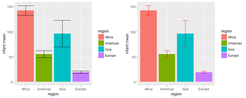 R - ggplot2 -geom_errorbar : 네이버 블로그