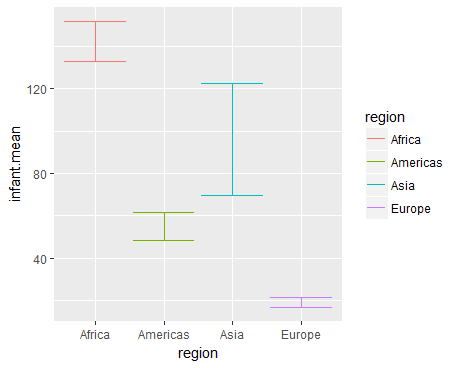 R - ggplot2 -geom_errorbar : 네이버 블로그