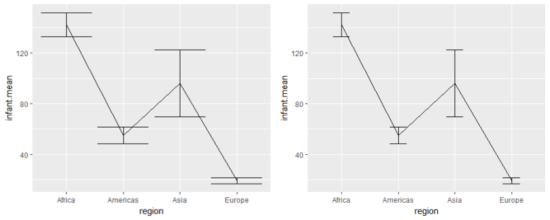 R - ggplot2 -geom_errorbar : 네이버 블로그