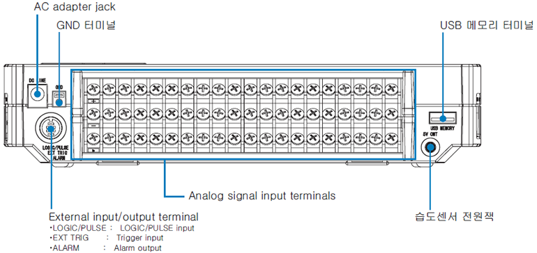 [Graphtec] GL800 20채널 데이터로거 : 네이버 블로그