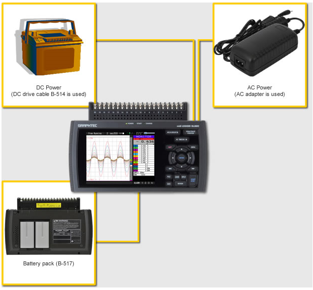 [Graphtec] GL820 다채널 데이터로거 : 네이버 블로그