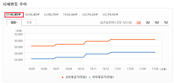 정자동 한솔마을 주공 5단지 17평형 매매 네이버 블로그
