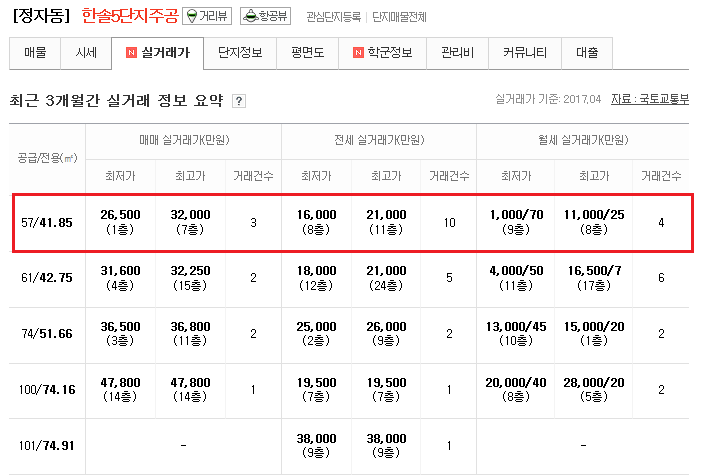 정자동 한솔마을 주공 5단지 17평형 매매 네이버 블로그